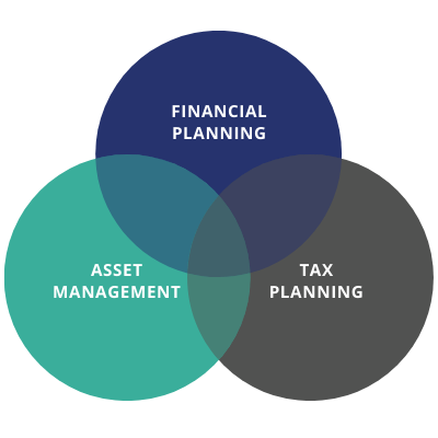Life Changes. Is Your Financial Planning Keeping Up? | Lighthouse Wealth Management